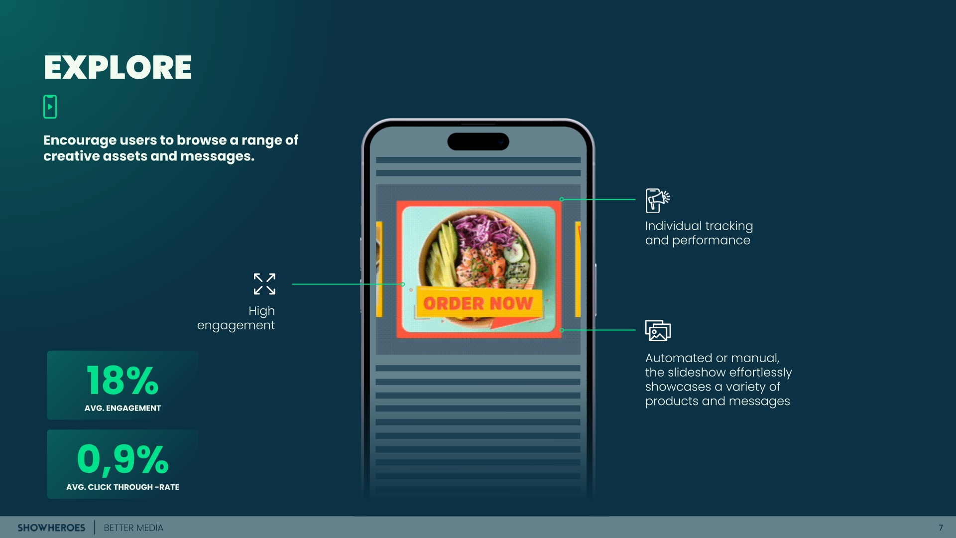 High brand awareness and user interaction - ShowHeroes Explore Ad