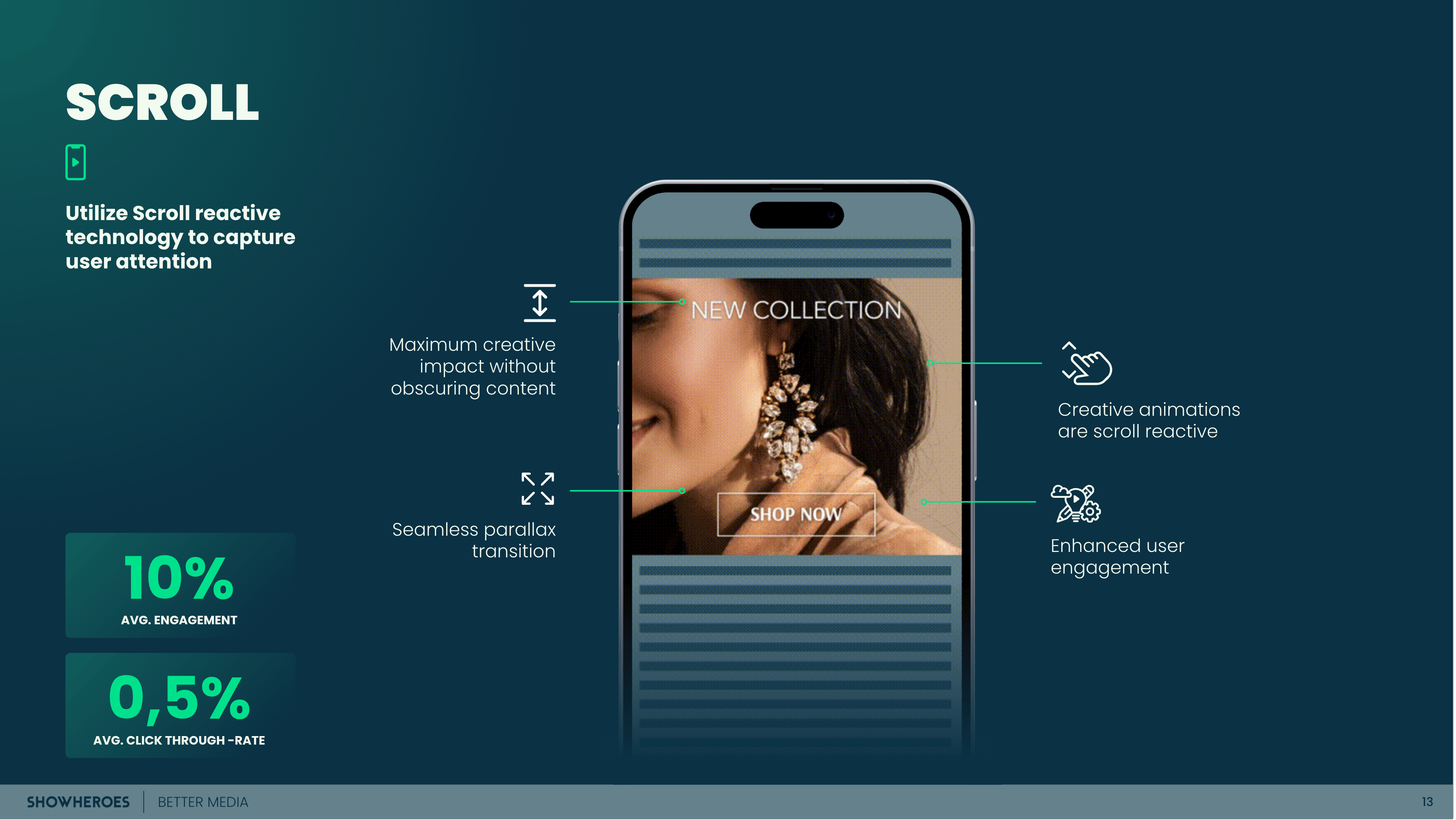 Maximum attention even on the smallest screen - ShowHeroes Scroll Ad